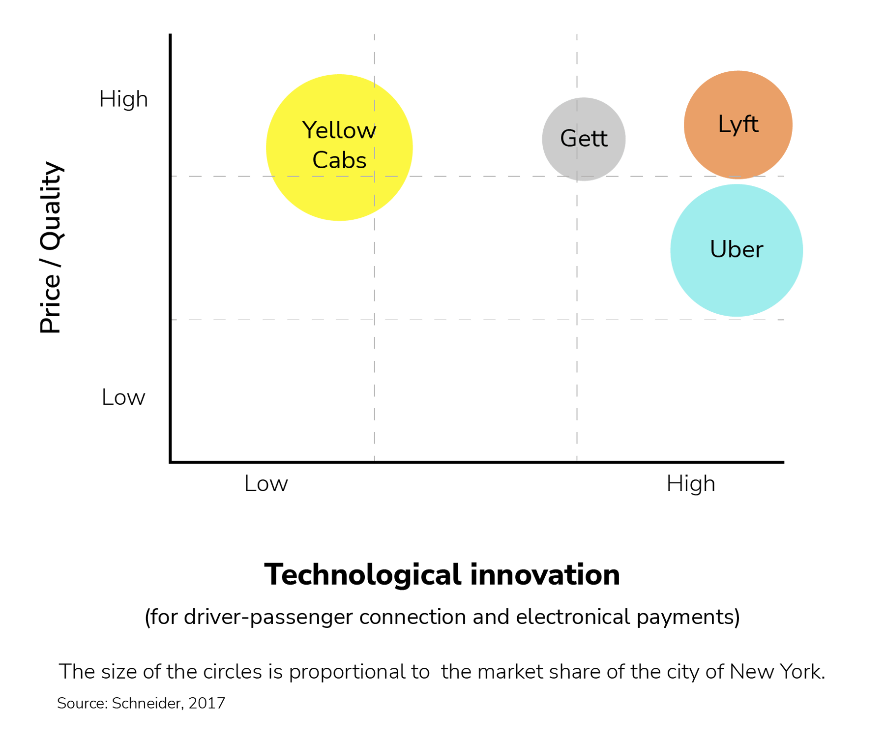 Map of strategic groups: how they work and what they are for